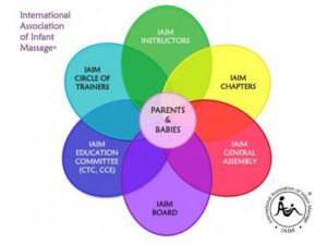 Who We Are – International Association of Infant Massage